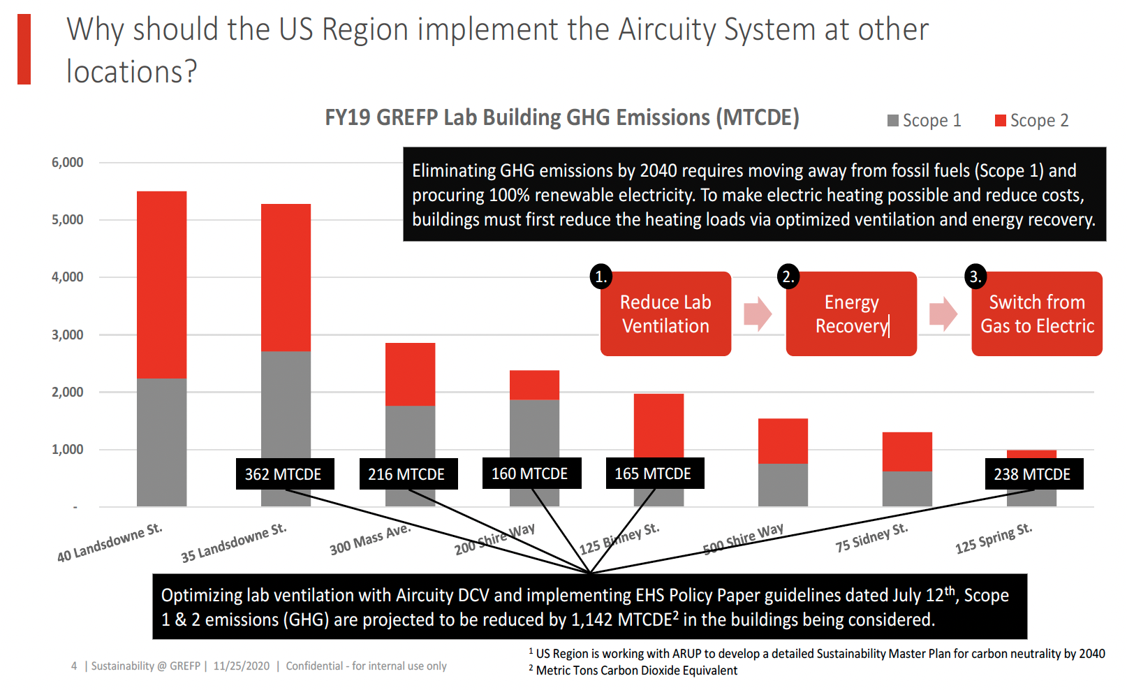 Top 10 Life Sciences Co. — Thrive Buildings